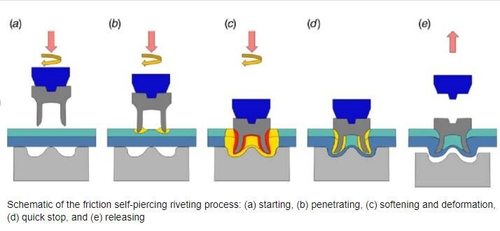 Production Process - Explorer RV